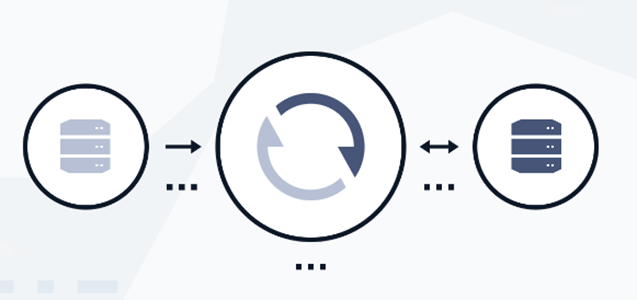 How ETL Is Supported By Change Data Capture - IEMLabs Blog How ETL Is Supported By Change Data Capture - IEMLabs Blog