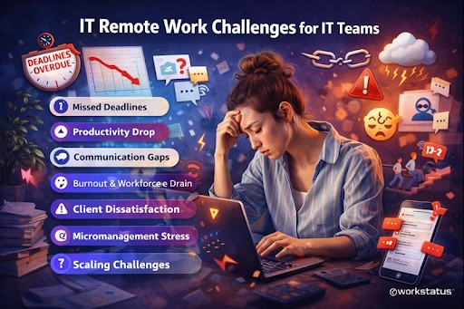 Why 60% of IT Teams Struggle with Remote Work (and the Simple Fix for ...